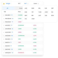 Cryptocurrency Exchange Script to Start a Bitcoin Exchange