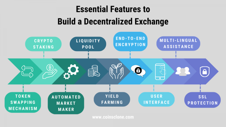 How to Create a Decentralized Exchange Successfully in 2024?