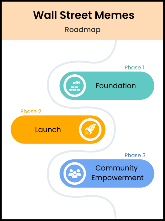 Wall Street Memes Token - Overall Guide For Startups