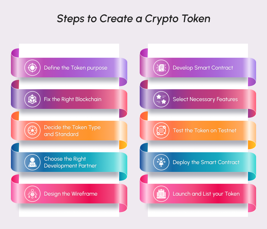 How to Create a Crypto Token in 10 Easy Steps - A 2025 Guide