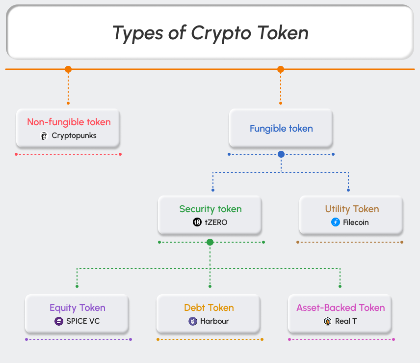 How to Create a Crypto Token in 10 Easy Steps - A 2025 Guide