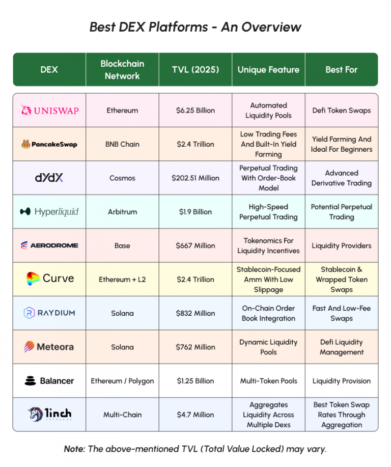 10 Best Decentralized Exchanges 2026 | Top DEX Platforms Ranked