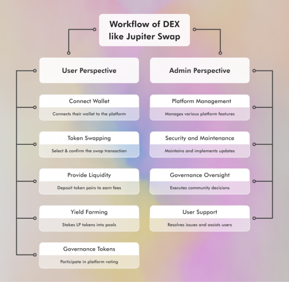 Launch a Next Gen DEX with Our Jupiter Clone Script