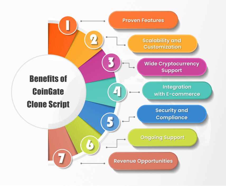 CoinGate Clone Script - Launch a Crypto Payment Gateway Like CoinGate