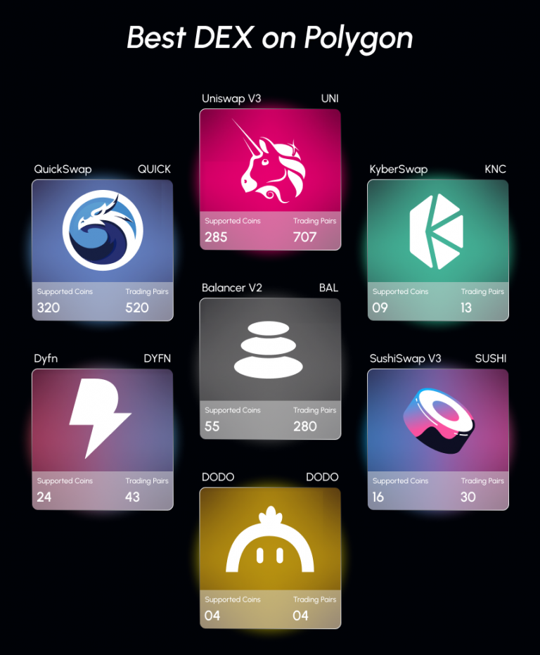 Top 7 Decentralized Exchanges on Polygon for 2025 – A Complete Guide